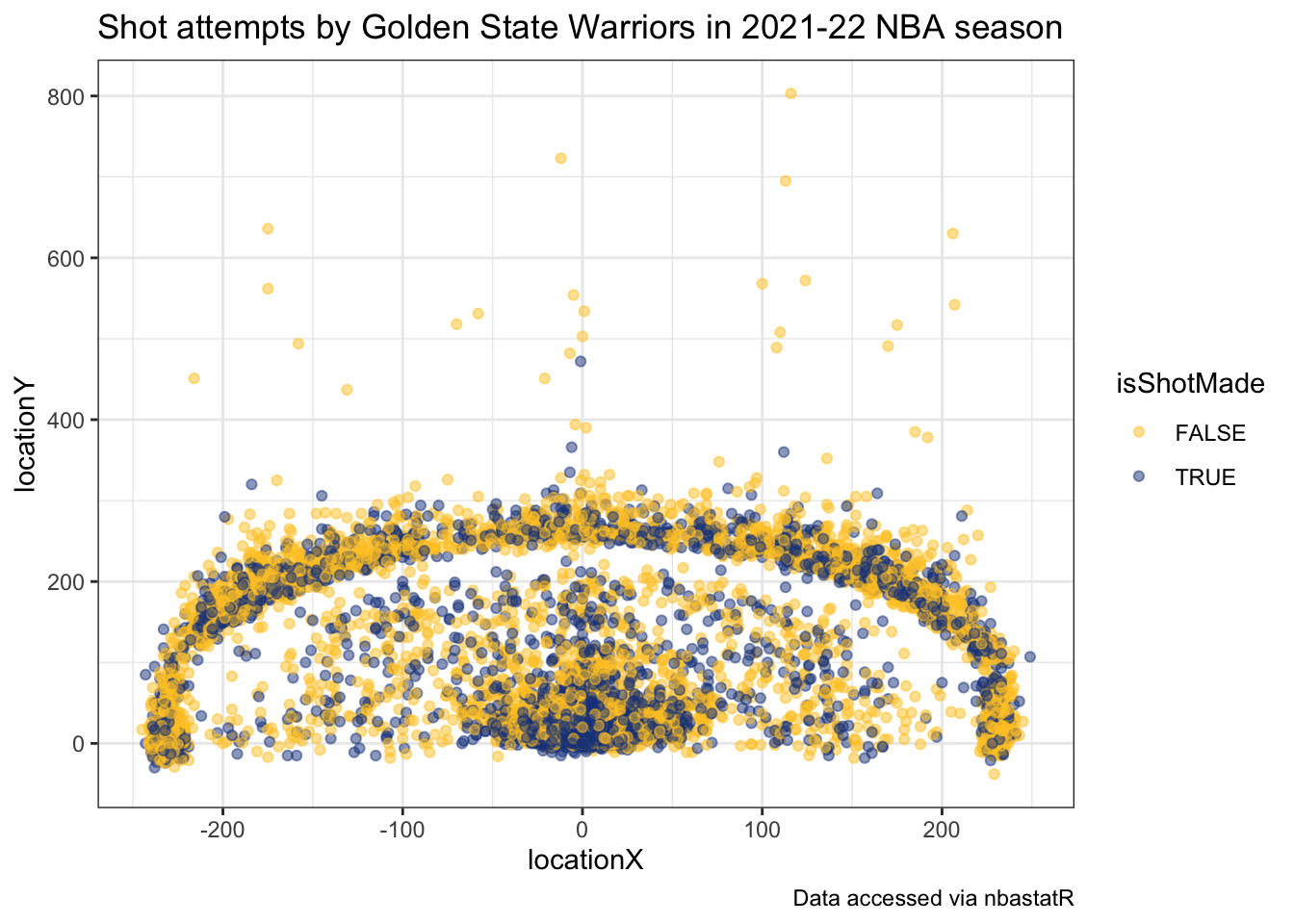 Lecture 5: Advanced Visualization and Other Data Sources